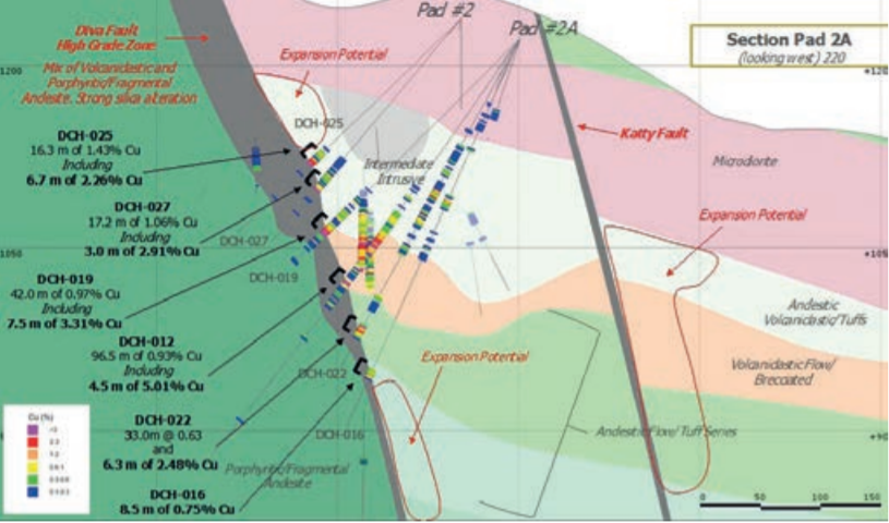 Camino Minerals recaudará $ 3 millones para avanzar proyecto Los ...