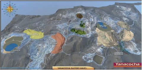 Con nueva estrategia social y tecnológica YANACOCHA SE QUEDA EN CAJAMARCA CON YANACOCHA SULFUROS ...