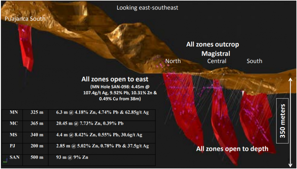 Trevali anuncia guía de producción 2021 | MINERANDINA