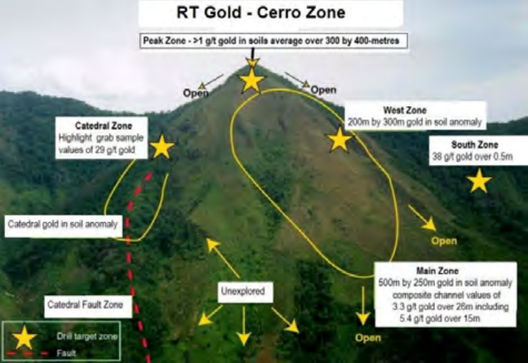 Max Resource obtiene testigos de perforación históricos en proyecto RT ...