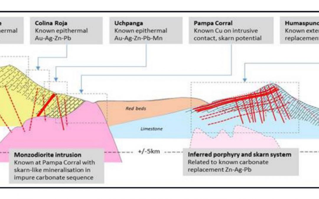 Inca Minerals inicia perforaciones en Riqueza | MINERANDINA