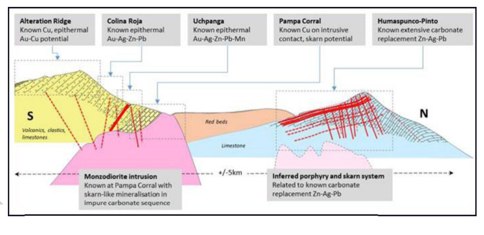 Inca Minerals informa de resultado positivo de tercer sondaje en ...
